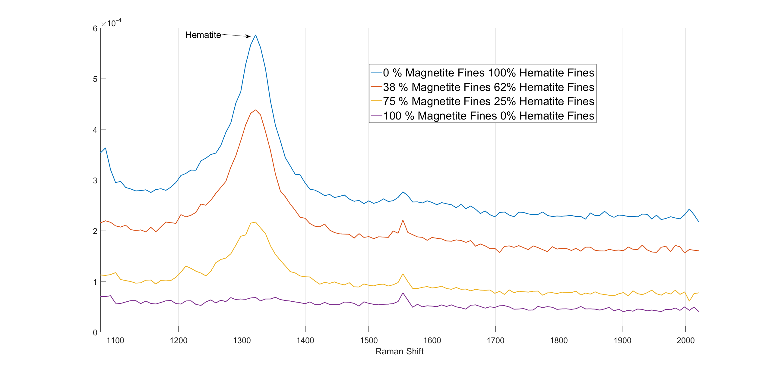 Identifying and Distinguishing Hematite and Magnetite with Timegated® Raman