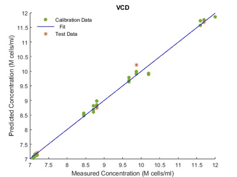 Monitoring the upstream process of cell culture by time-gated Raman