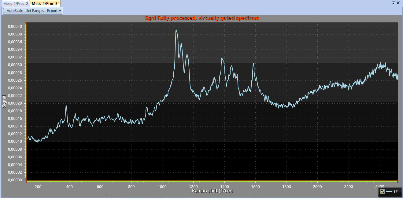 How To Use Virtual Gating To Achieve Optimal Measurement Results