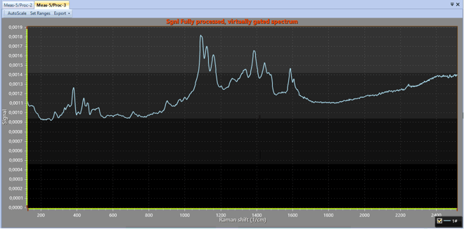 How To Use Virtual Gating To Achieve Optimal Measurement Results