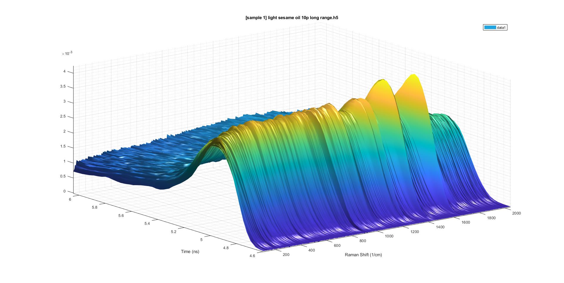 FAQ: How to Determine Feasibility and Access Accurate Sample Measurements
