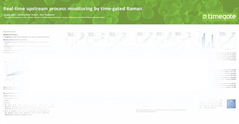 Time-gated Raman for Real-time Upstream Process Monitoring
